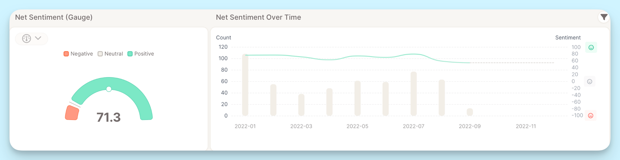 Net Sentiment Score